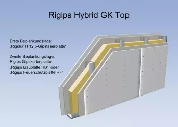 Rigips Hybridwand GK Top: Gipsplatten auf Gipsfaser | Rigips